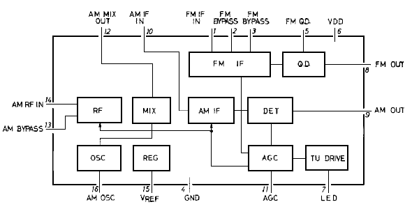 Index of /Parts-Active/IC-Analog/- RF/FM-Radio/La-1260